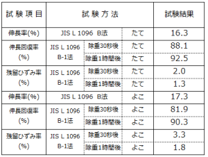 伸長率 (JIS L 1096 B法) 伸長回復率 (JIS L 1096 B-1法) - 公益財団法人 日本繊維検査協会